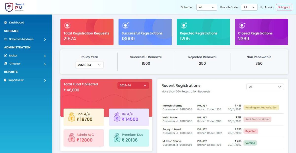 Digital Solutions for Pradhan Mantri Yojana - Winsoft Tech